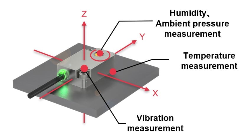 What is Balluff Condition Monitoring?